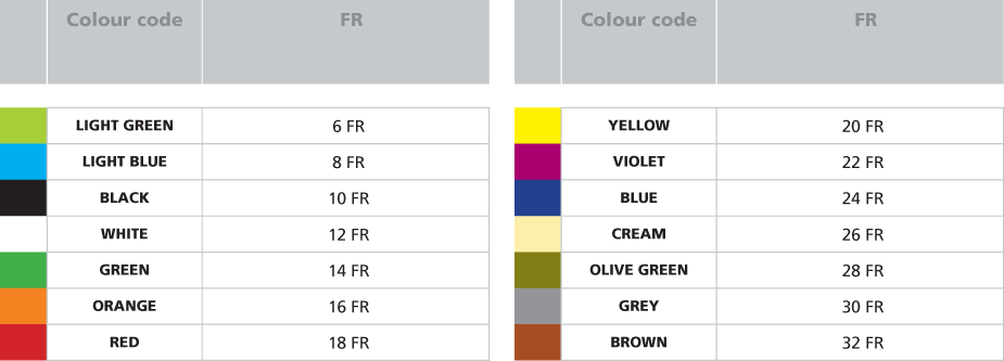 MEDIPRIM GmbH - Products